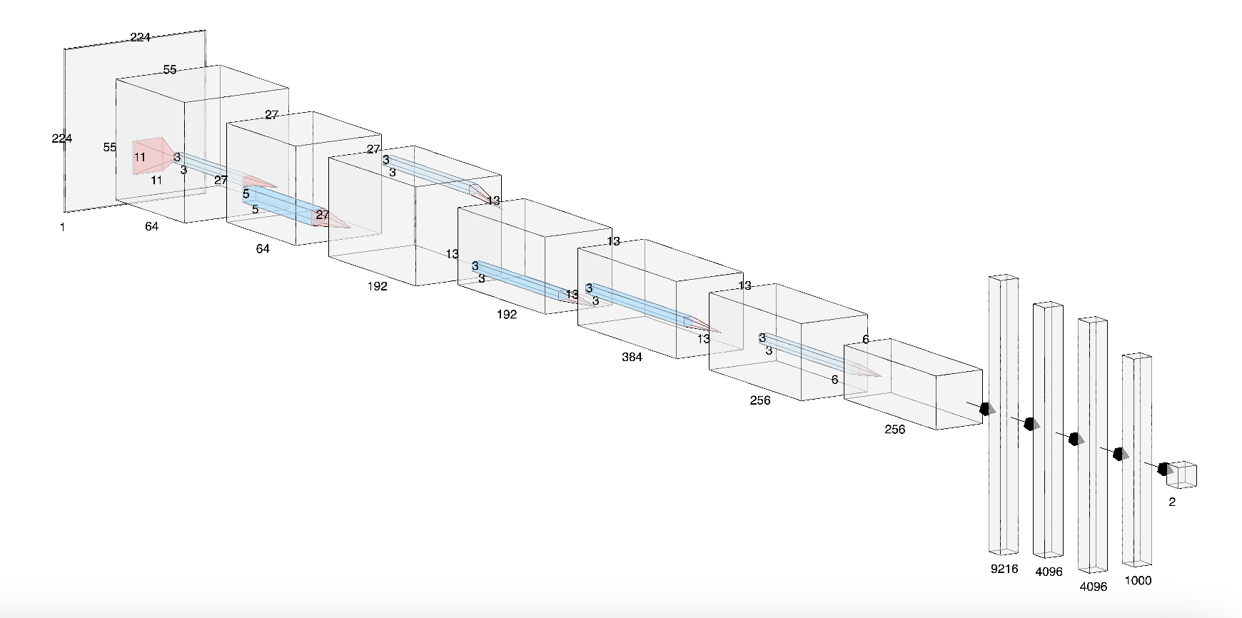 CS 7641 Machine Learning Project: Classification of Chest X-ray with ...
